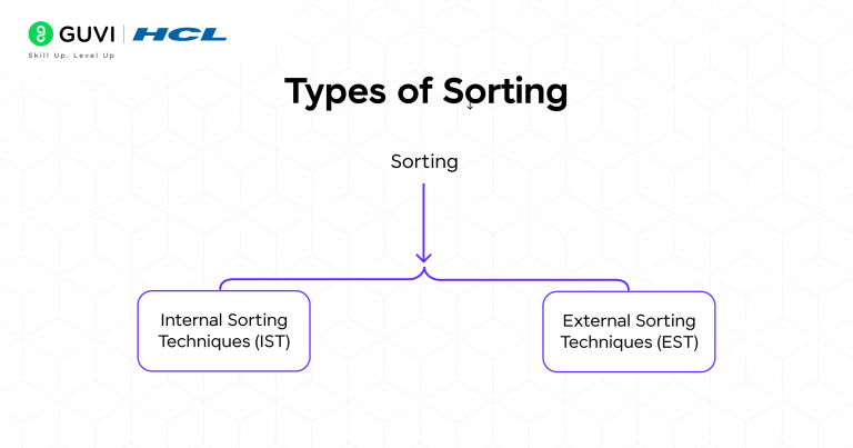 Sorting in Data Structure: Categories & Types [2026]