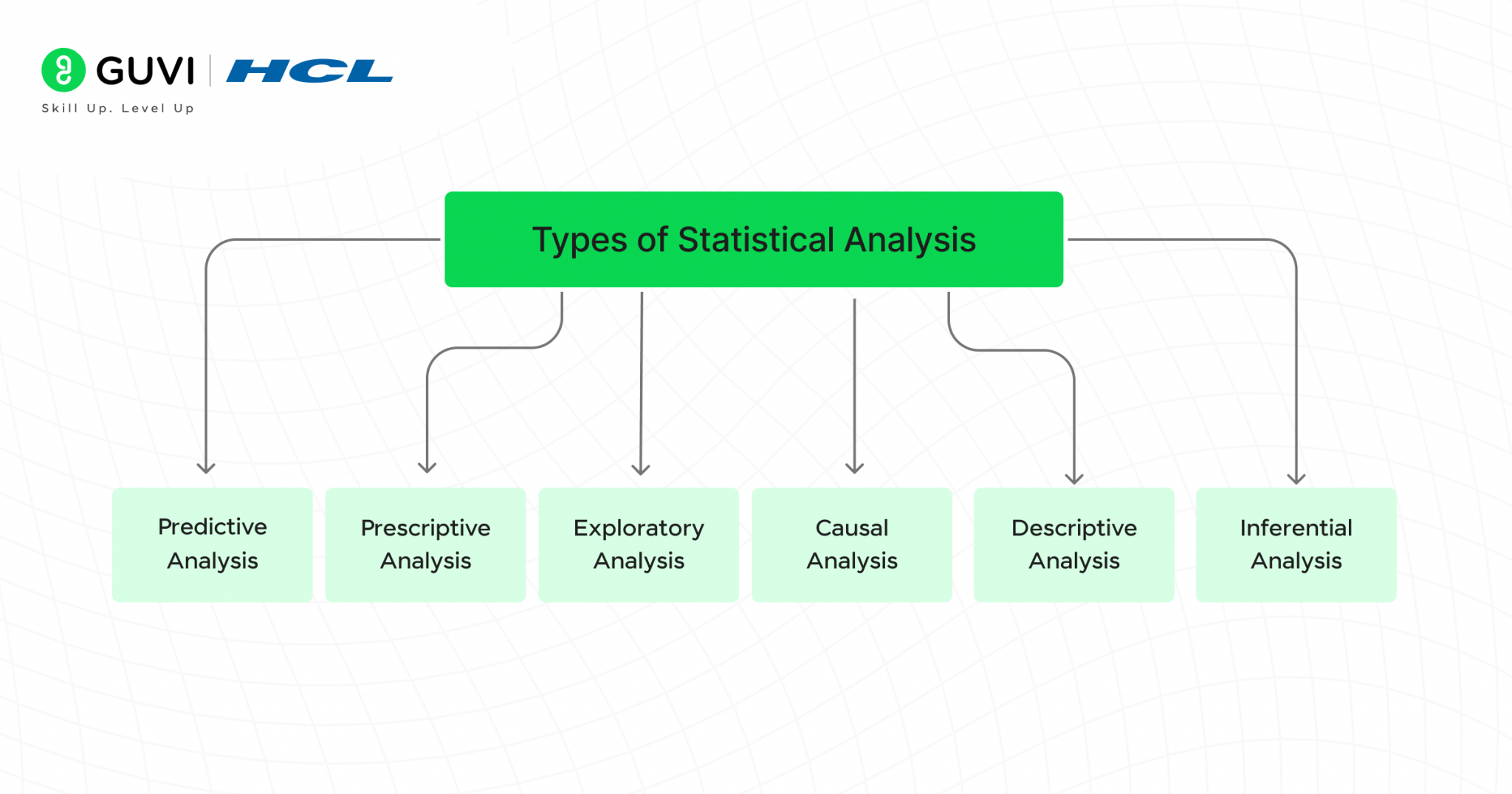 WHAT IS STATISTICAL ANALYSIS