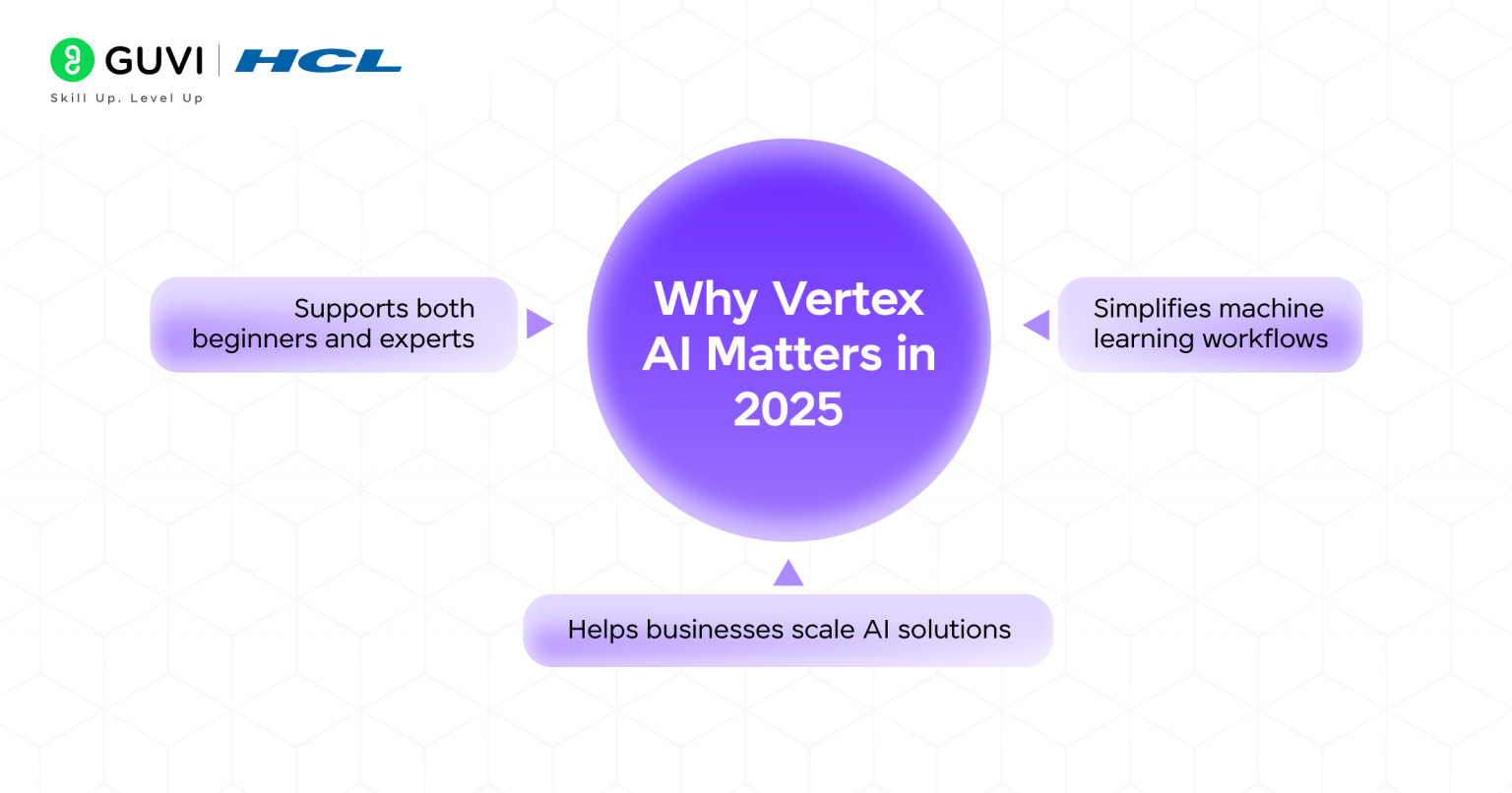 What is Vertex AI? A Simple Guide for Beginners [2026]