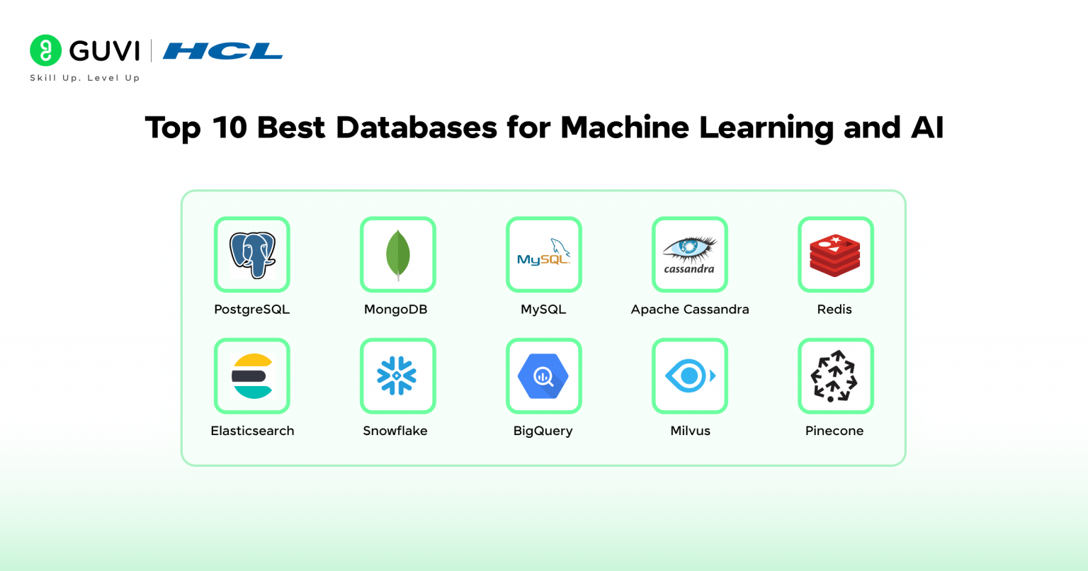 10 Best Databases for Machine Learning and AI in 2025