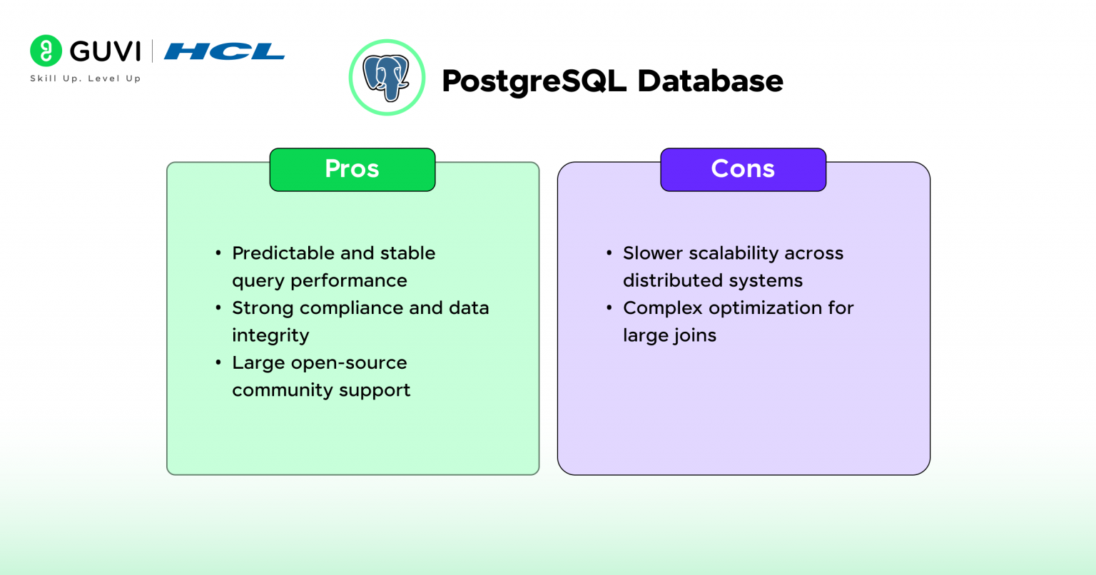 10 Best Databases for Machine Learning and AI in 2025