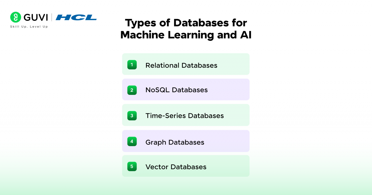 10 Best Databases for Machine Learning and AI in 2025