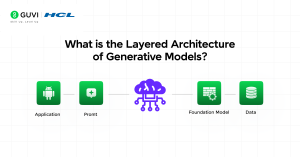 A Complete Guide to Generative AI Architecture: Layers, Models & Workings