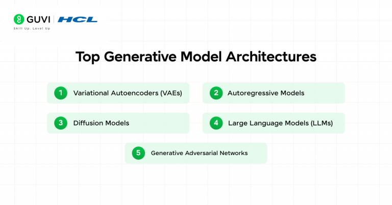 A Complete Guide to Generative AI Architecture: Layers, Models & Workings
