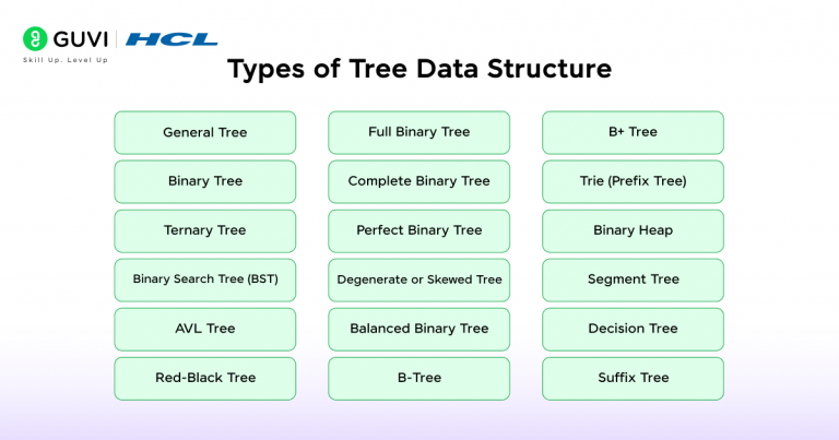 Tree Data Structure: Types, Properties & Applications