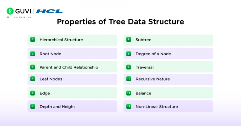 Tree Data Structure: Types, Properties & Applications