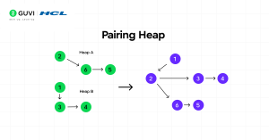 Heap Data Structure Explained: Types, Operations, and Applications