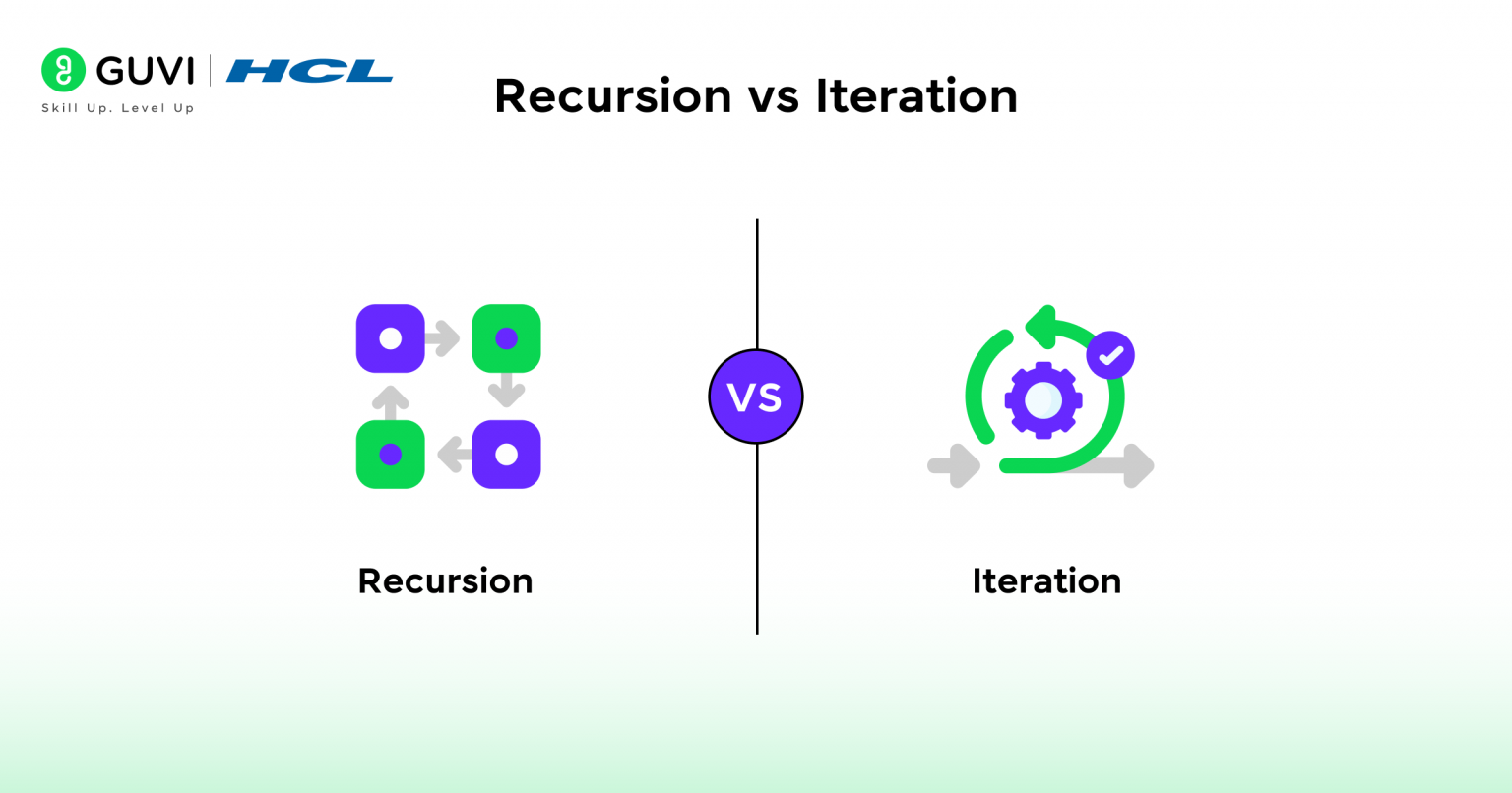 Recursion Algorithms in DSA: Logic, Types & Applications