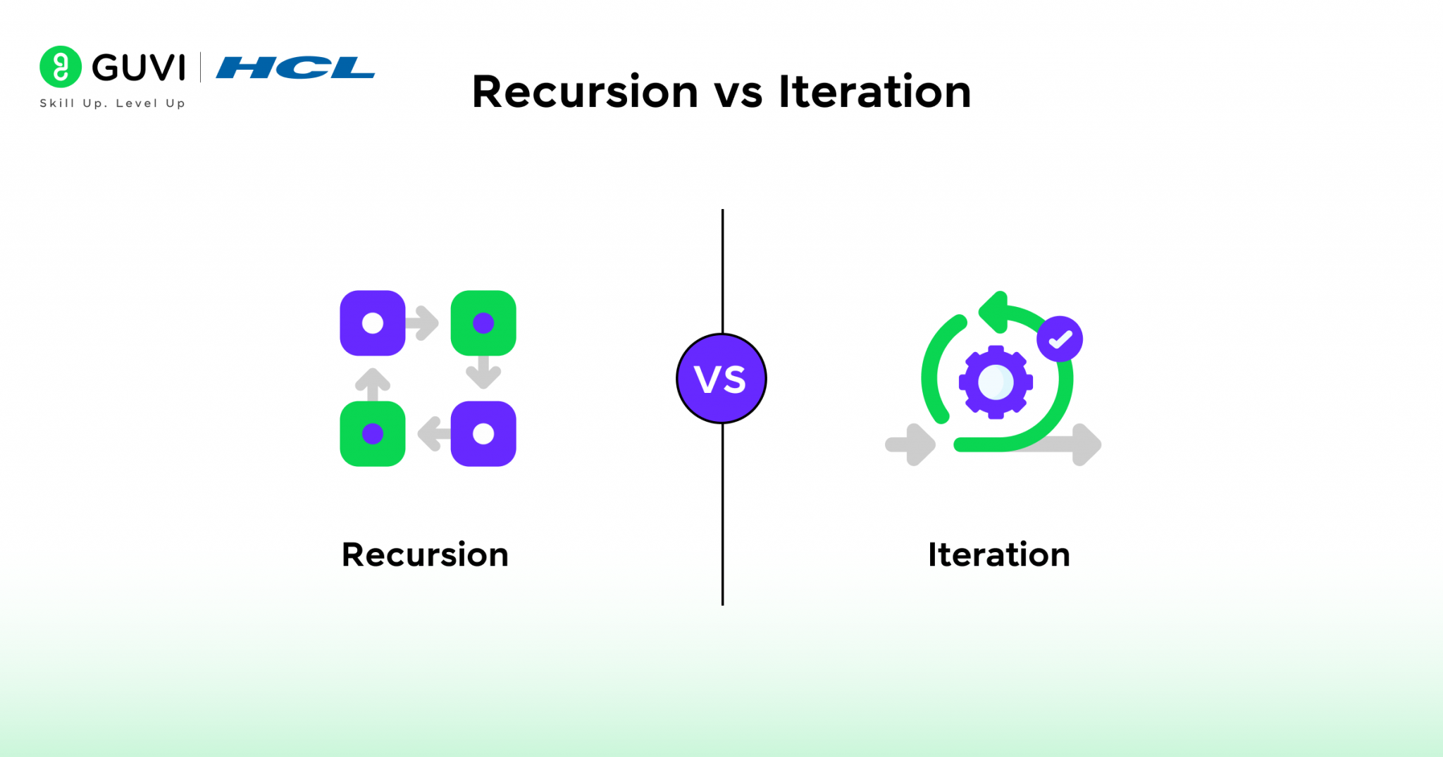 Recursion Algorithms in DSA: Logic, Types & Applications