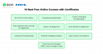 Top 10 Free Short Online Tech Courses with Certificates