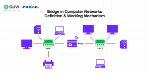Bridge in Computer Networks: How Networks Talk to Each Other