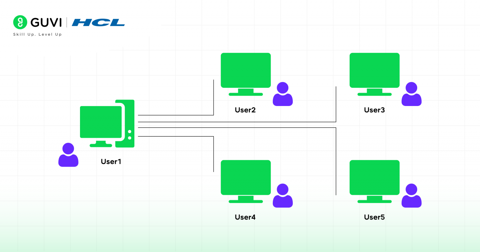 Difference Between Single-User and Multi-User Operating Systems