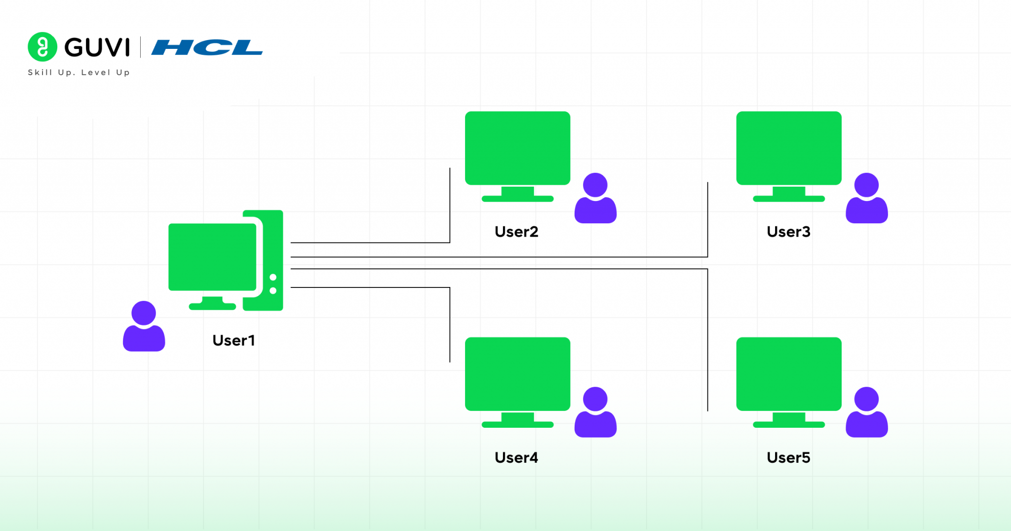 Difference Between Single-User and Multi-User Operating Systems