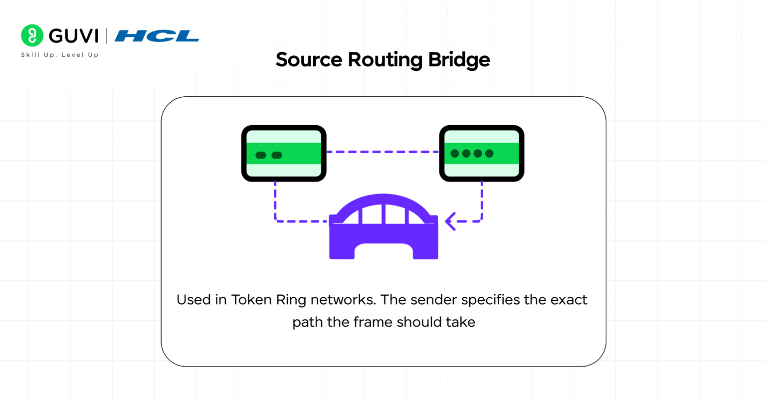 Bridge in Computer Networks: How Networks Talk to Each Other
