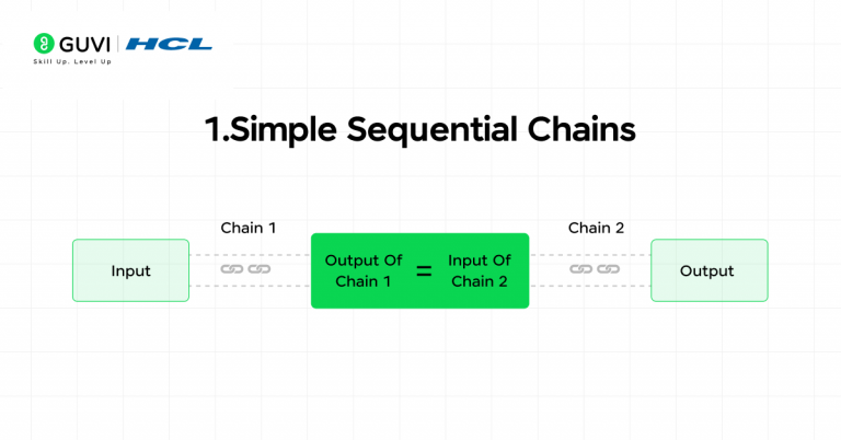 What Are LLM Chains? A Simple Guide