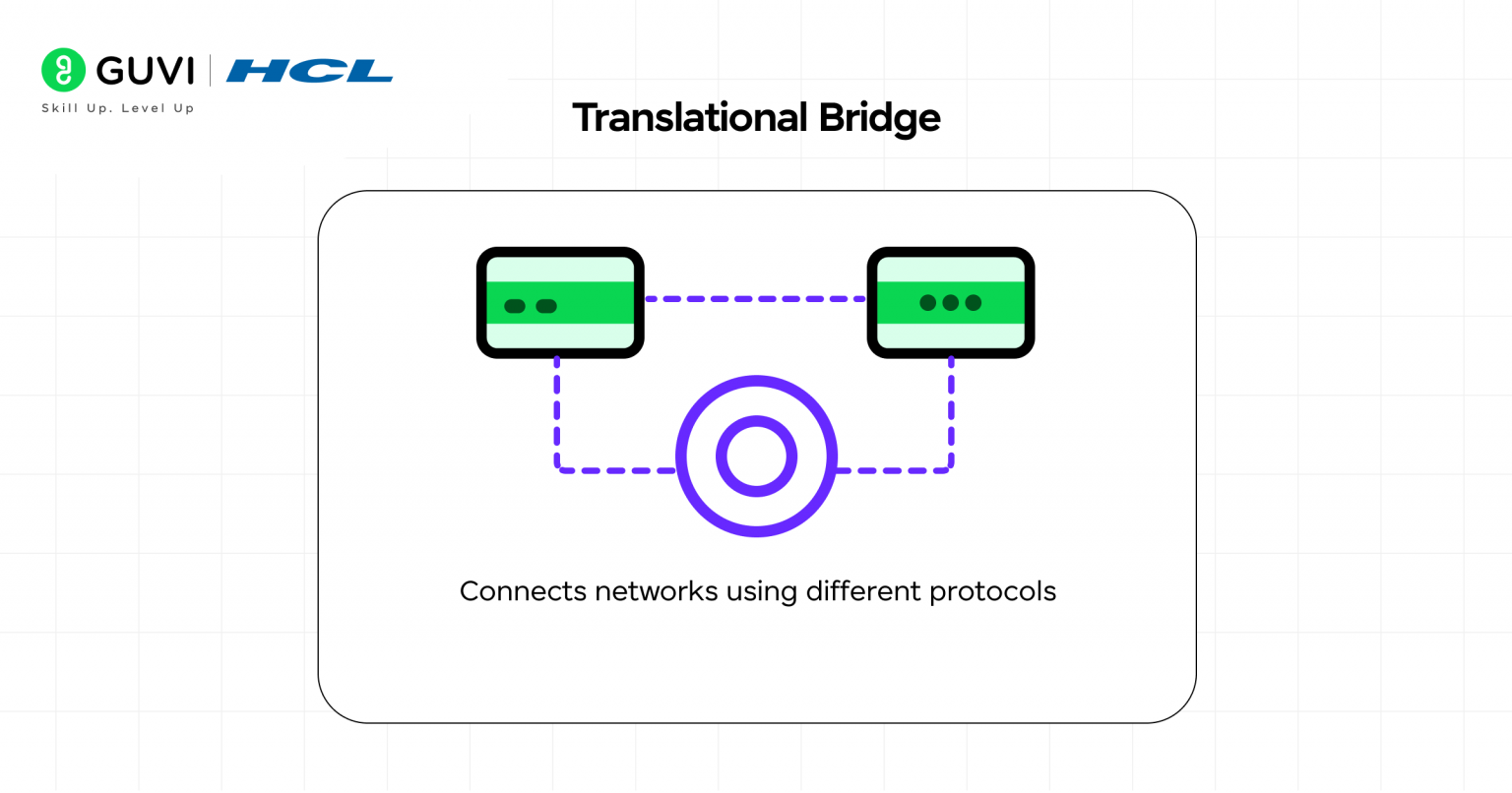 Bridge in Computer Networks: How Networks Talk to Each Other