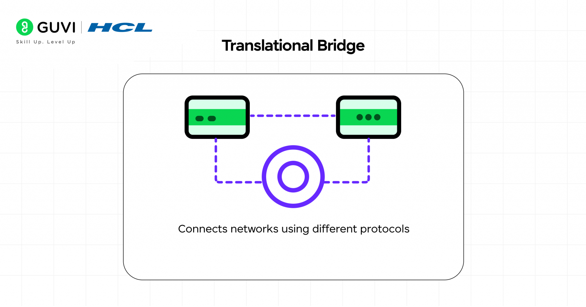 Bridge in Computer Networks: How Networks Talk to Each Other