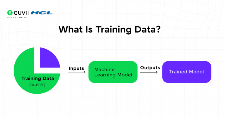 Training data vs Testing data