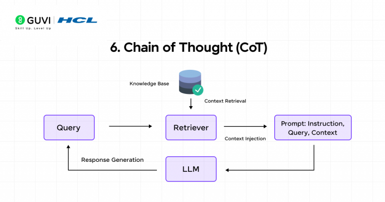 What Are LLM Chains? A Simple Guide