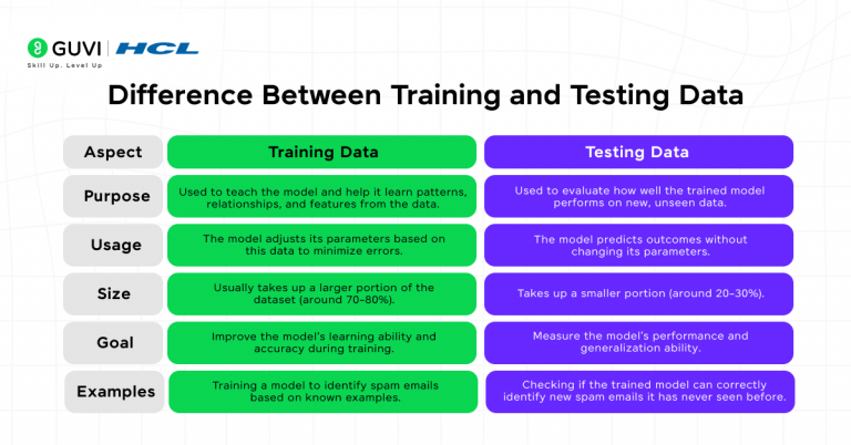 Training Data Vs Testing Data 9514