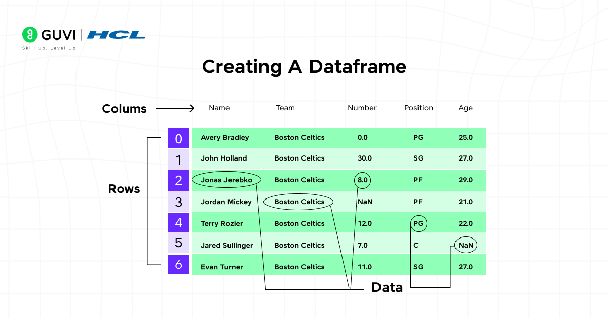 PANDAS DATAFRAME