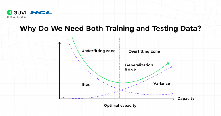 Training data vs Testing data
