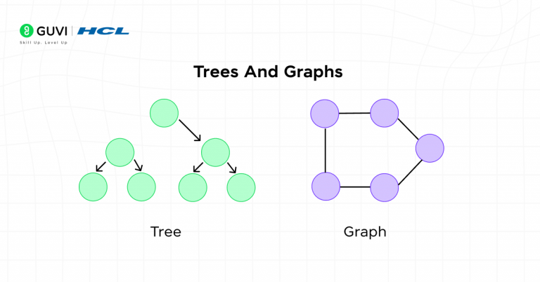 DSA for System Design: A Beginner's Guide 2026