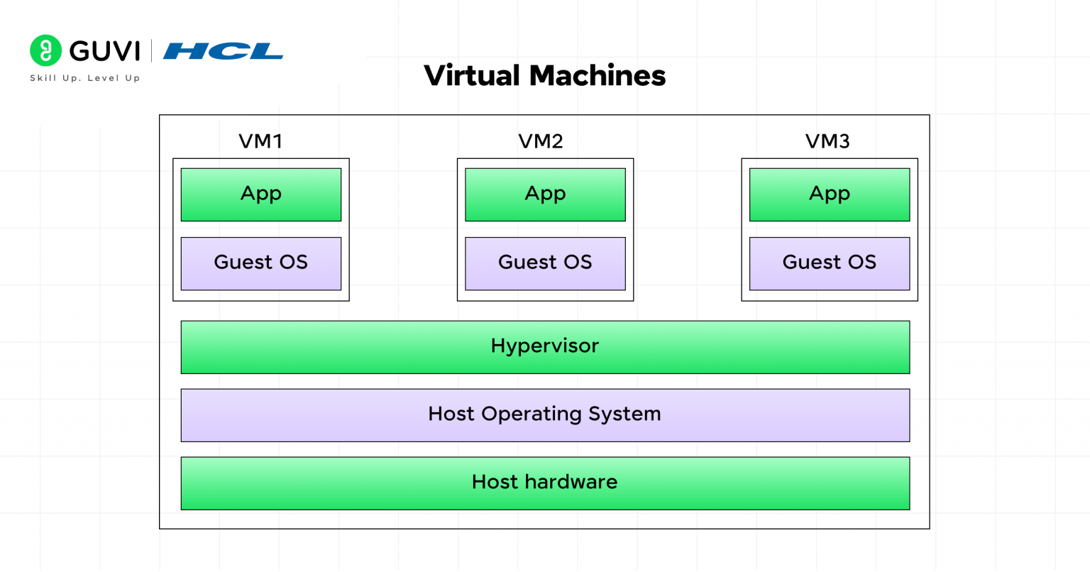 Operating System Structure: A Clear Understanding