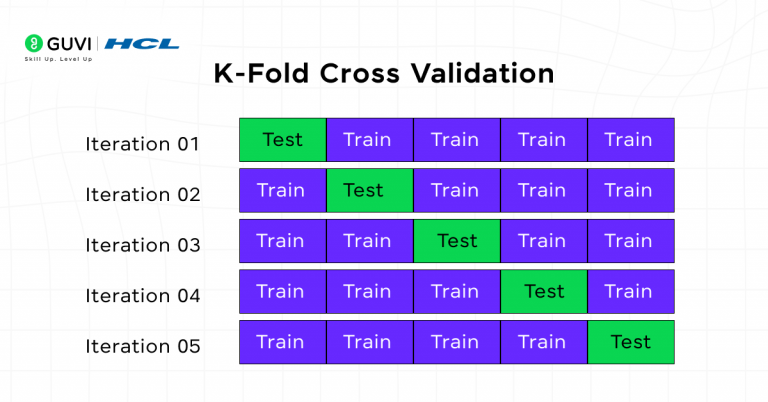 Training data vs Testing data
