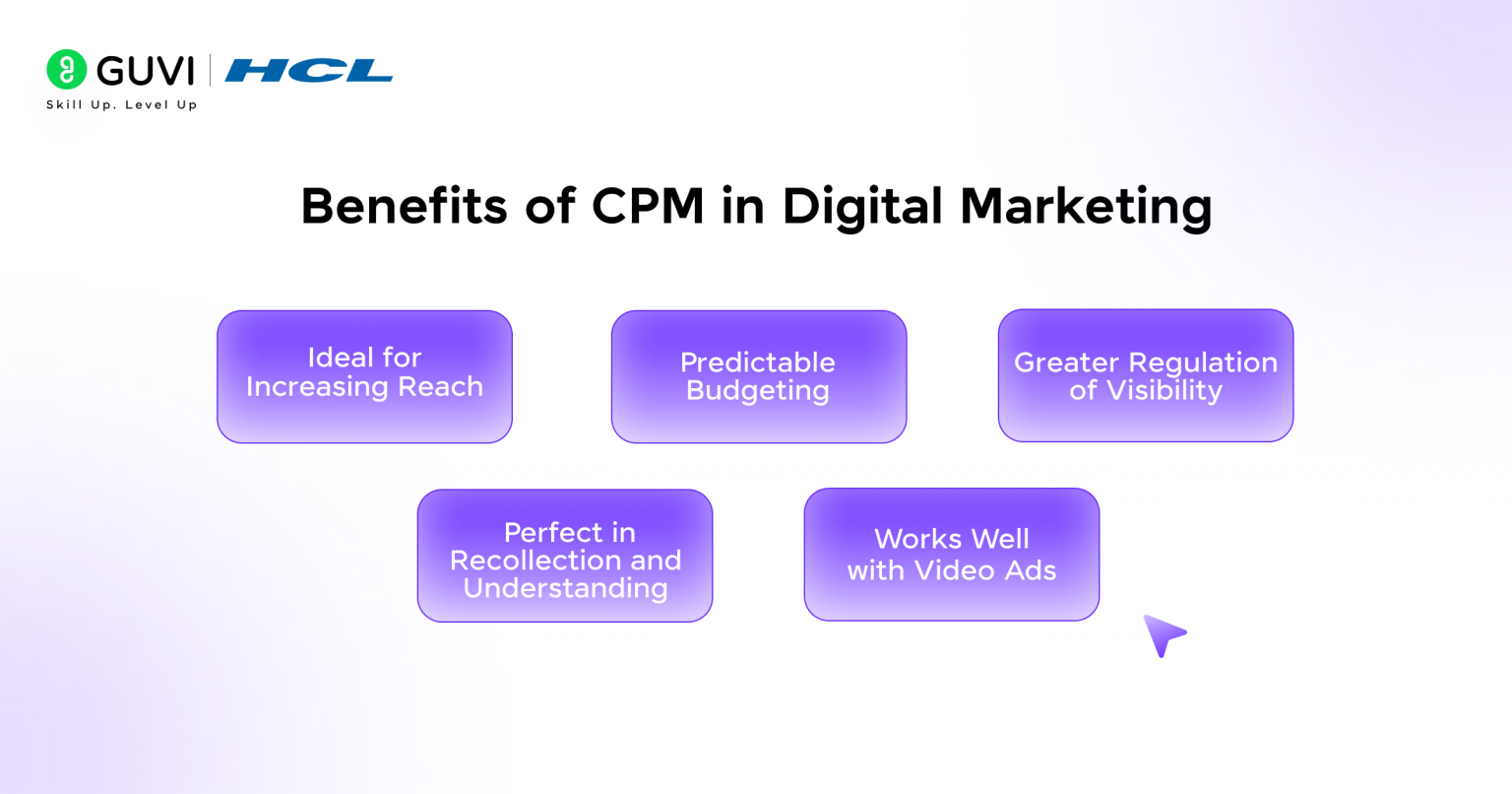 CPM in Digital Marketing: Calculation & Strategies