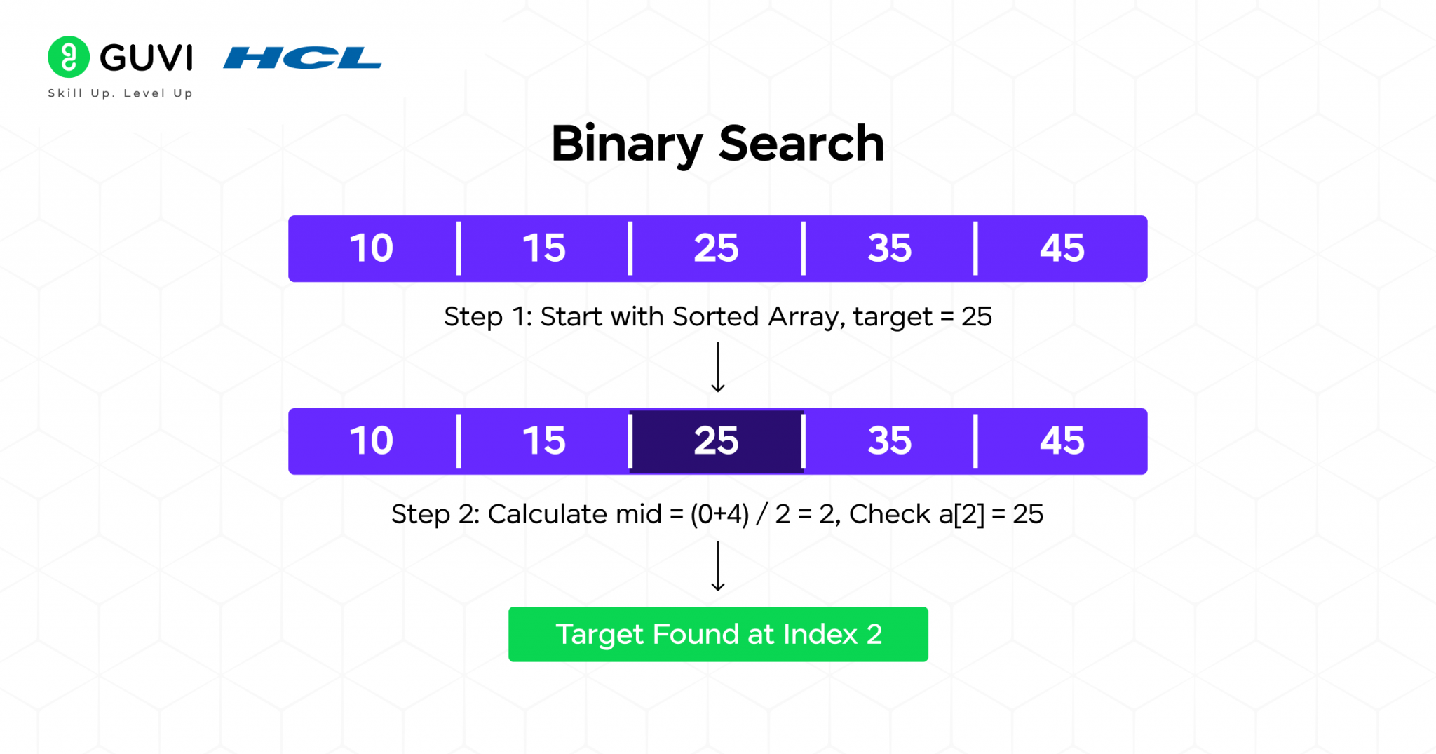 Divide & Conquer Algorithm Explained: A Beginner’s Guide 2025