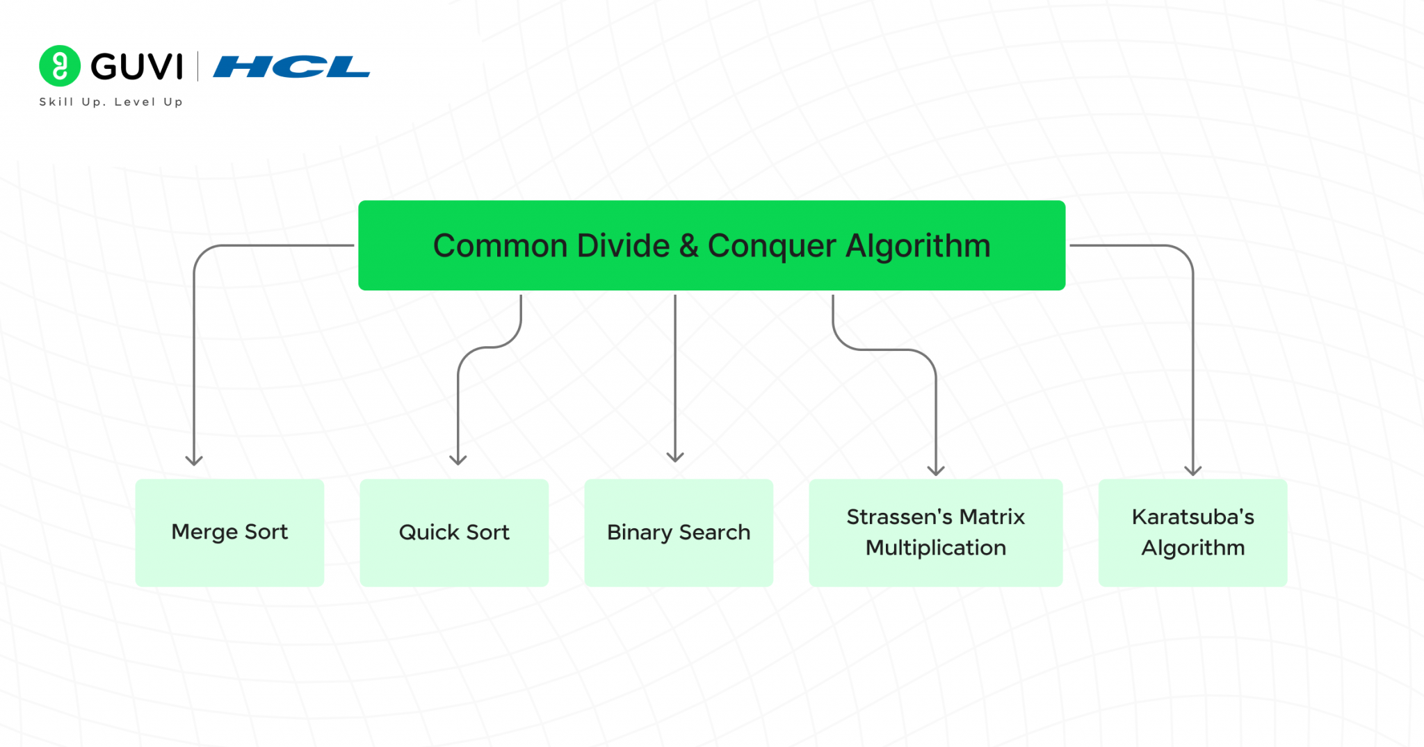 Divide & Conquer Algorithm Explained: A Beginner’s Guide 2025