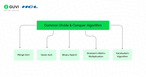 Divide & Conquer Algorithm Explained: A Beginner’s Guide 2025