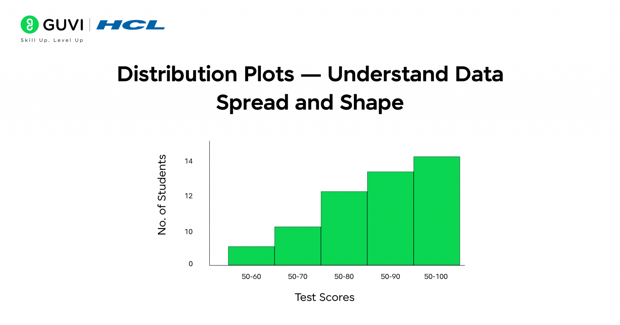 Data Visualization with Seaborn