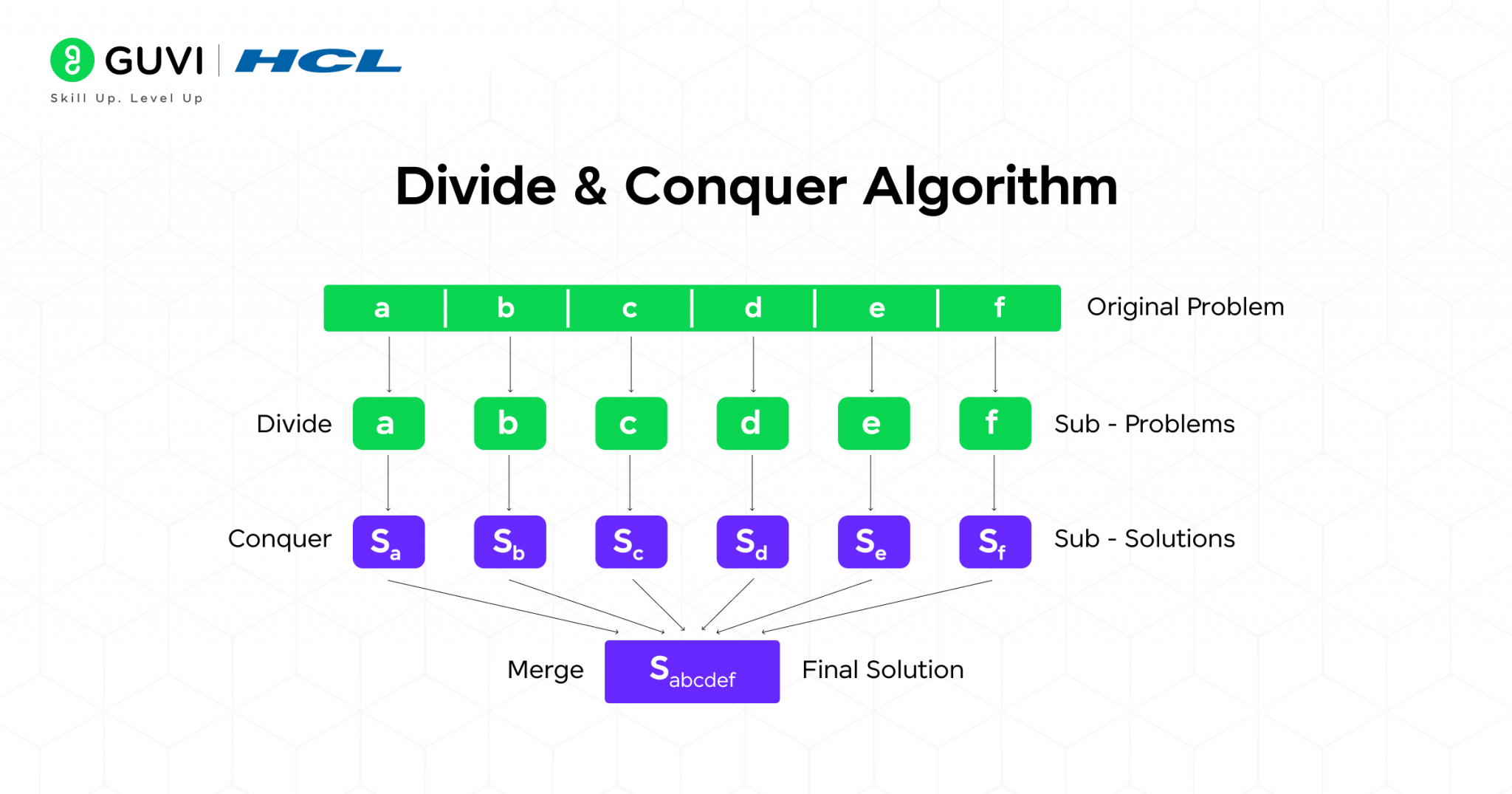 Divide & Conquer Algorithm Explained: A Beginner’s Guide 2025