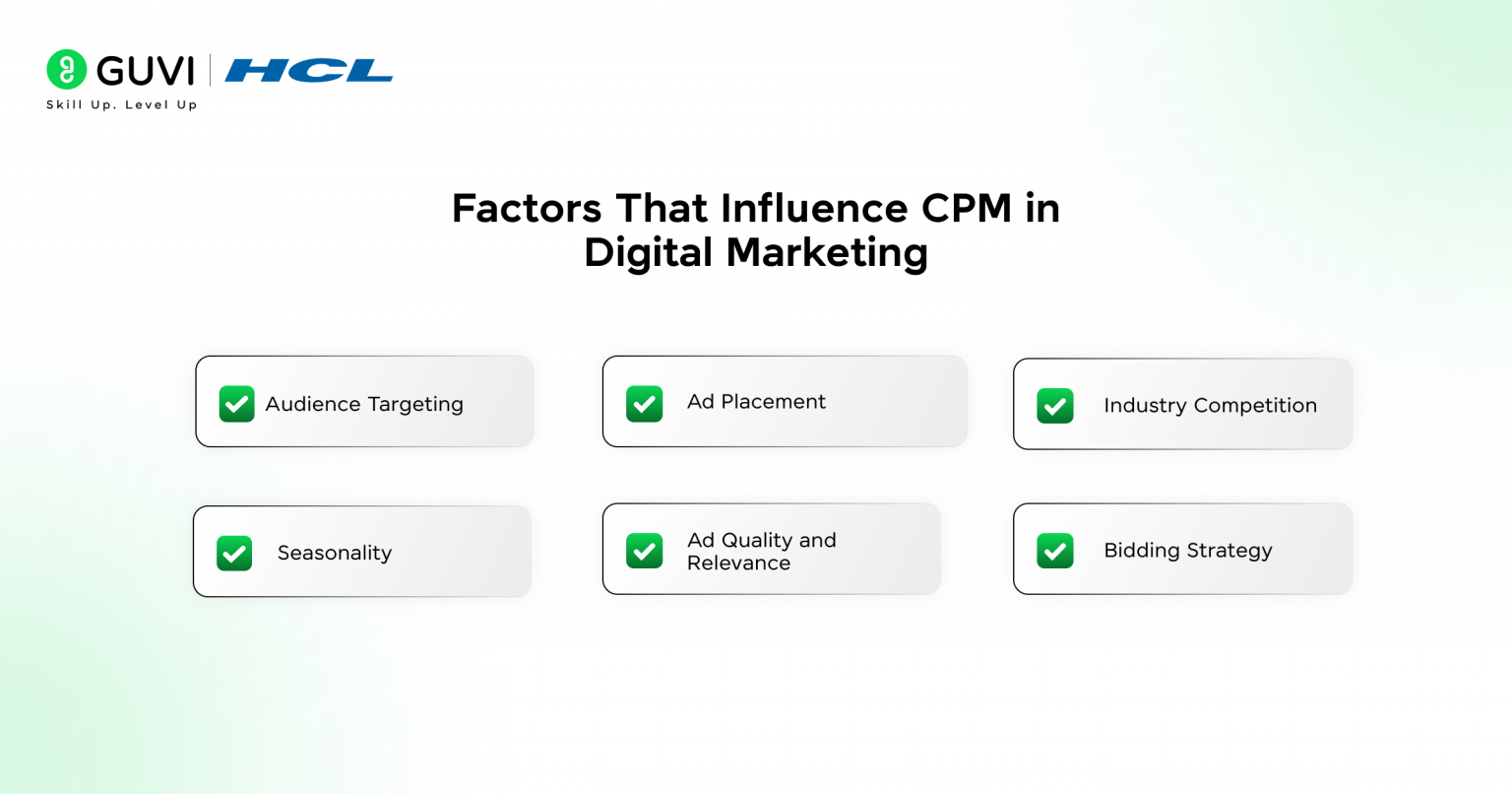 CPM in Digital Marketing: Calculation & Strategies
