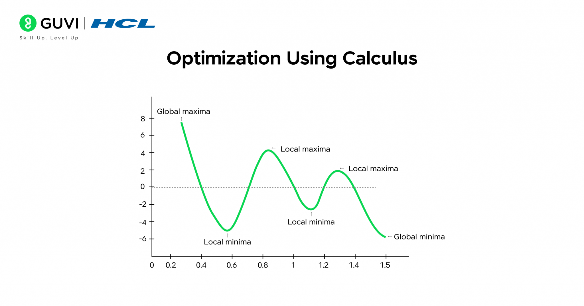 Calculus for Data Science