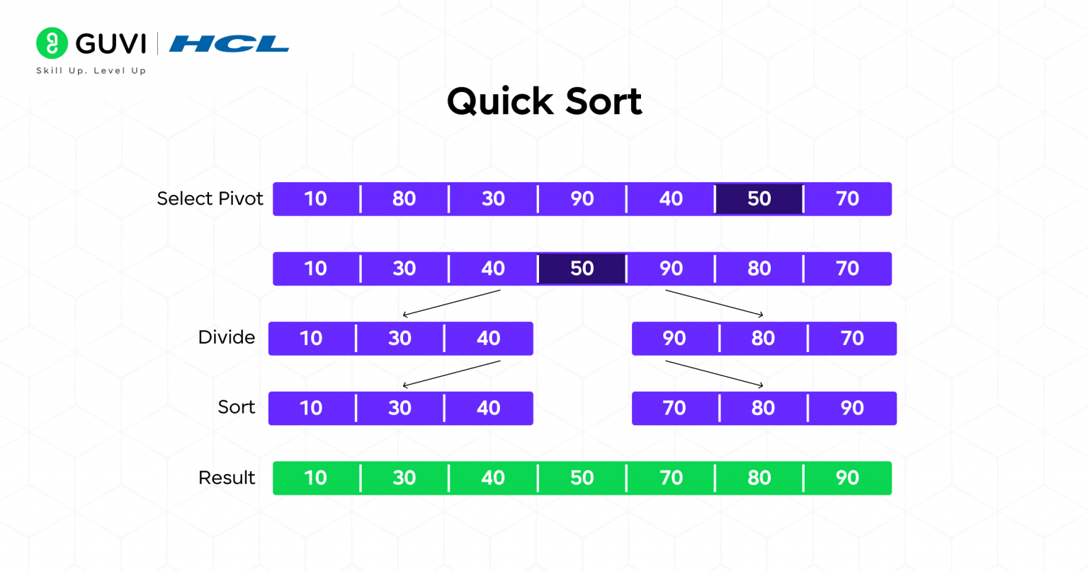 Divide & Conquer Algorithm Explained: A Beginner’s Guide 2025