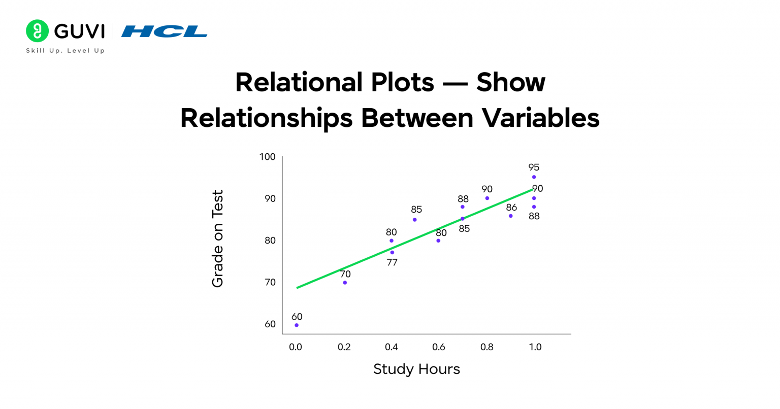Data Visualization with Seaborn