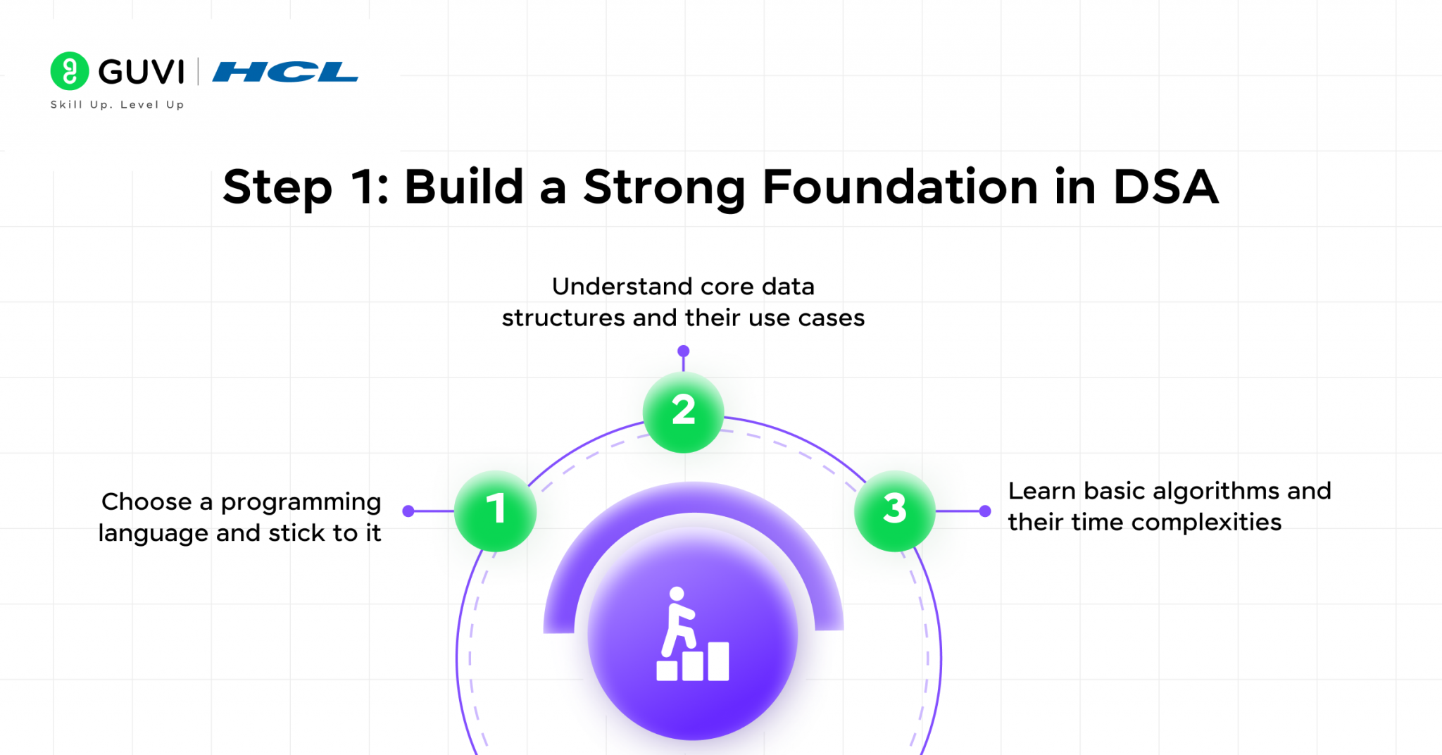 How to Improve Your DSA Skills? Tips & Concepts
