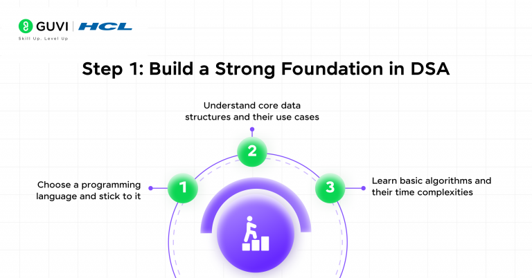 How to Improve Your DSA Skills? Tips & Concepts