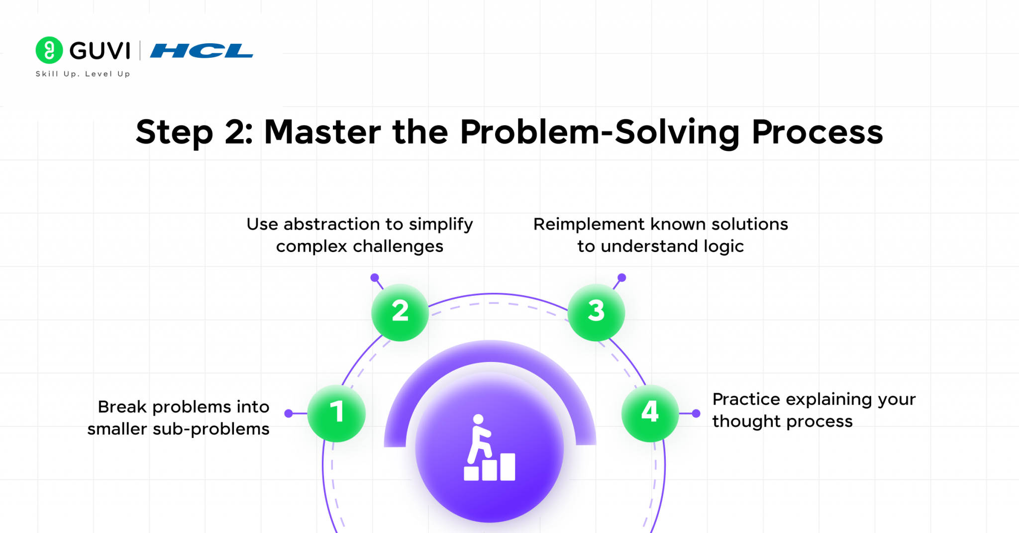 How to Improve Your DSA Skills? Tips & Concepts