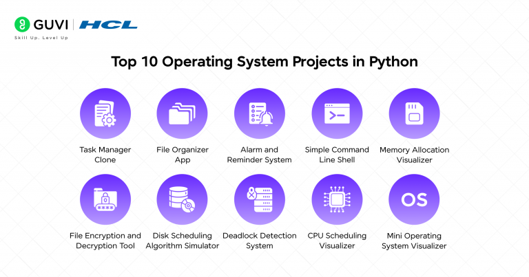 Operating System Projects