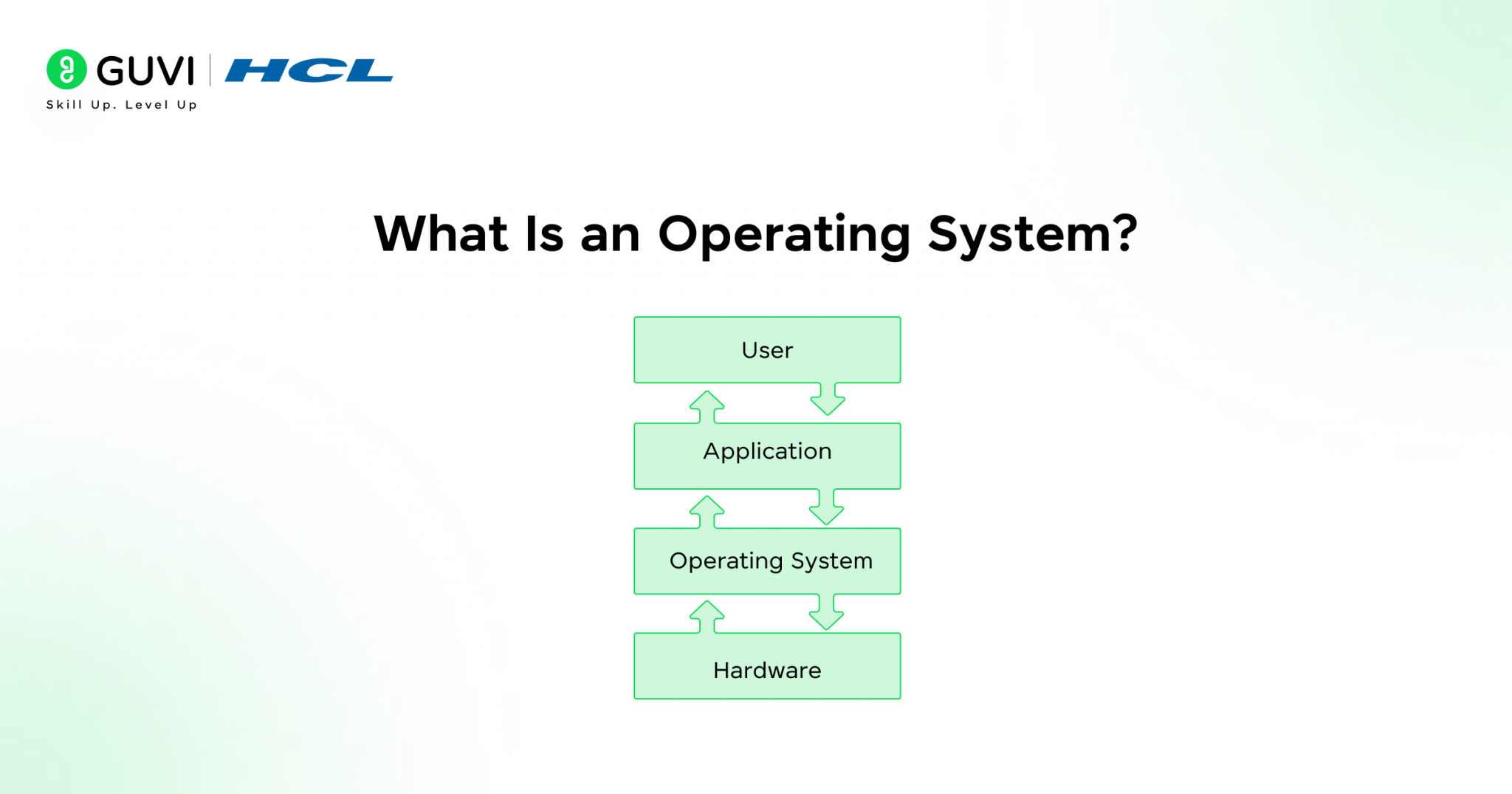 Operating System Concepts: Functions & Core Principles