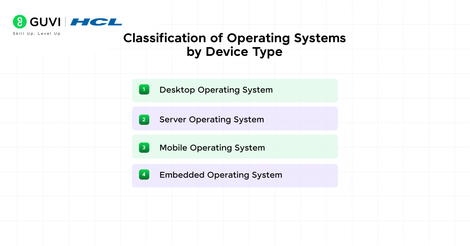 Classifications of Operating Systems | Types, Functions & Examples