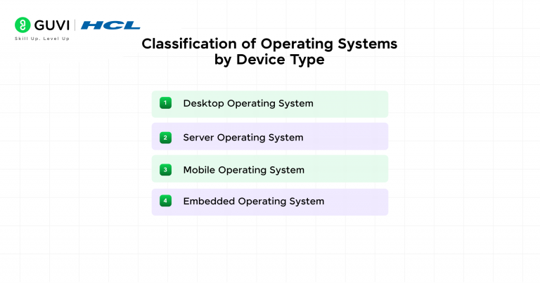 Classifications of Operating Systems | Types, Functions & Examples