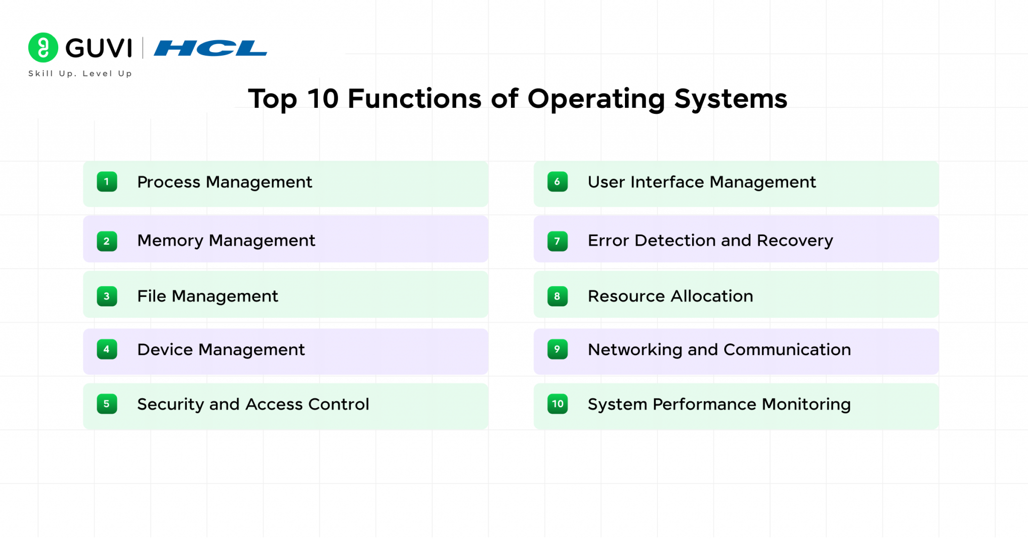 Classifications of Operating Systems | Types, Functions & Examples