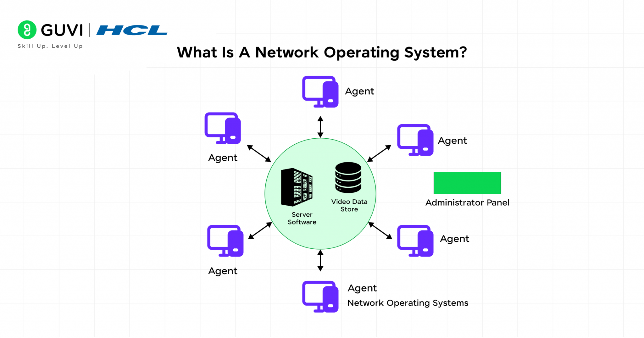Decoding Network OS and Distributed OS: Key Differences