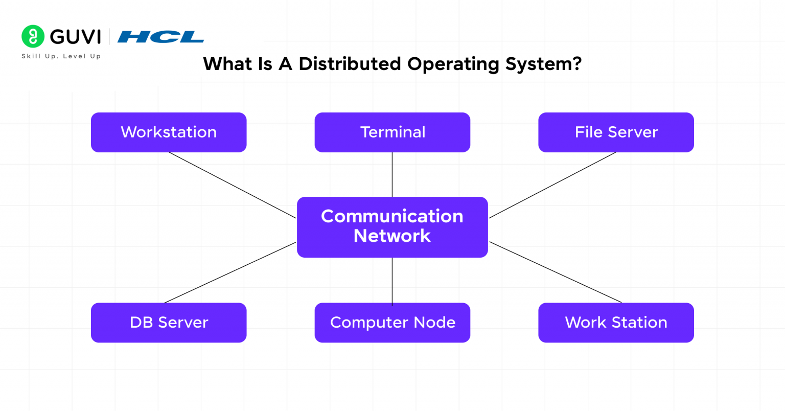 Decoding Network OS and Distributed OS: Key Differences