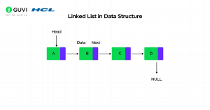 Applications of Linked Lists in Data Structure